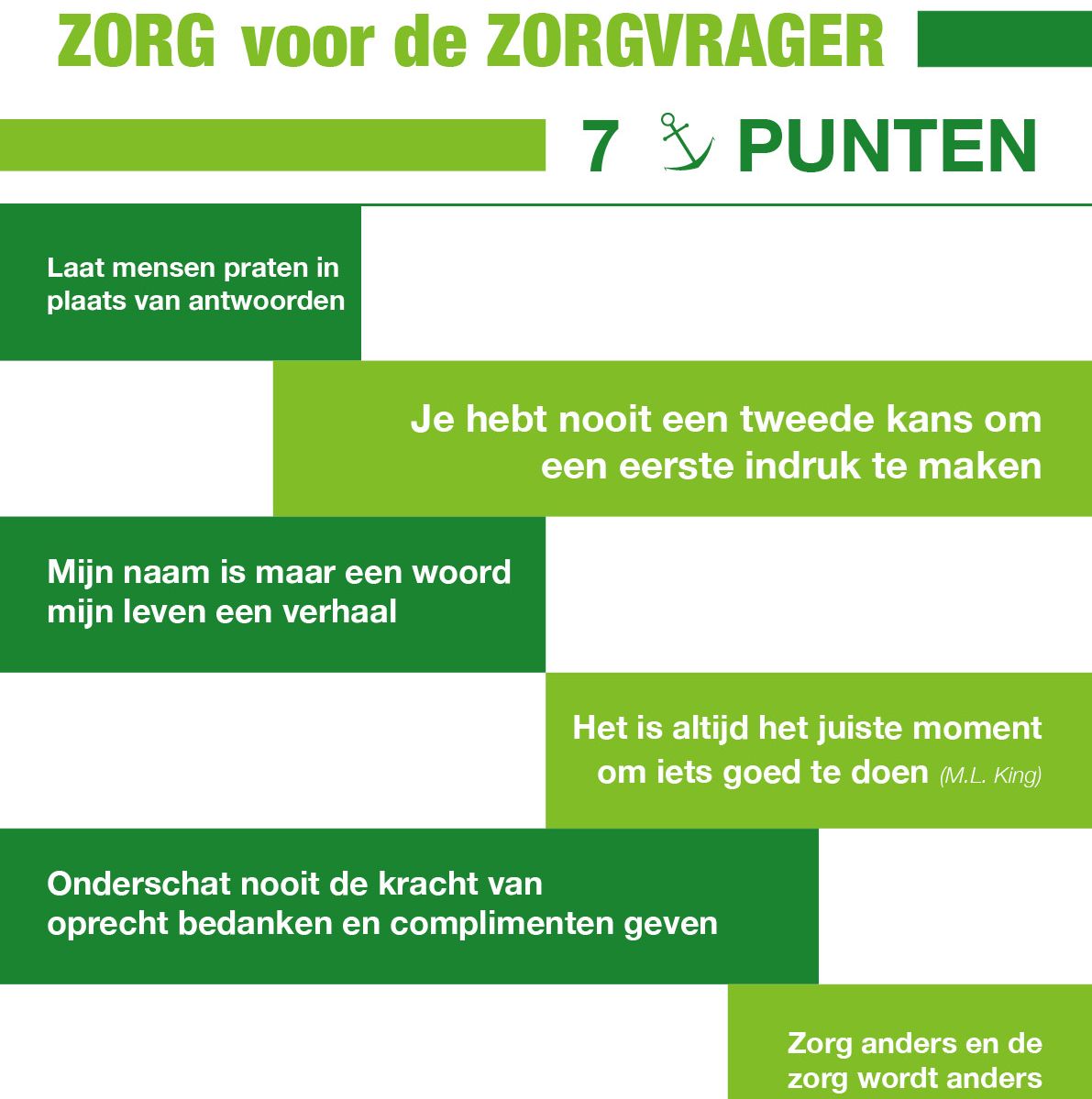 Anker | Vormingen en coaching in de zorgsector